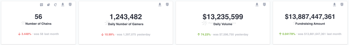 Web3Port解读：Fusionist将引领Web3 Game创新 - 知乎