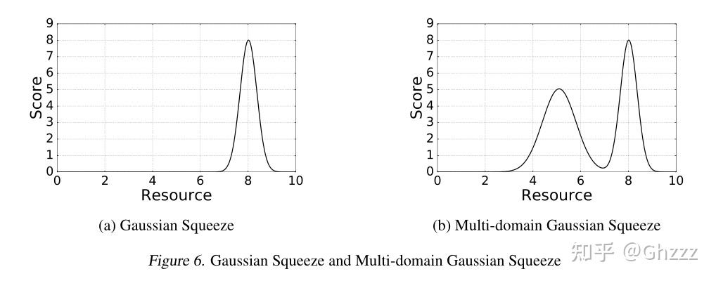 多智能体深度强化学习值分解方法总结（1）—VDN/QMIX/QTRAN/Qatten - 知乎