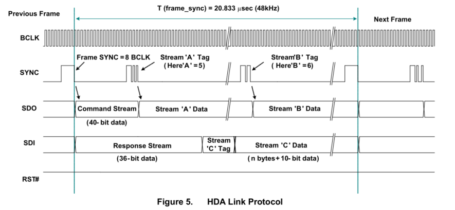 HDA与Codec笔记 - 知乎