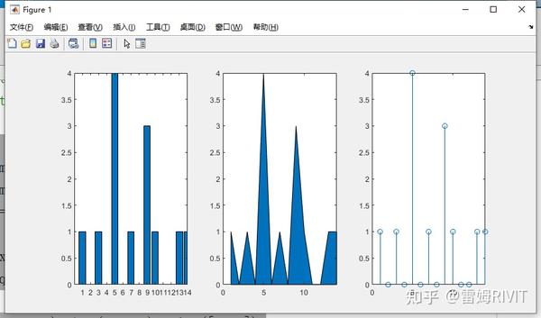 MatLab 统计 - 知乎