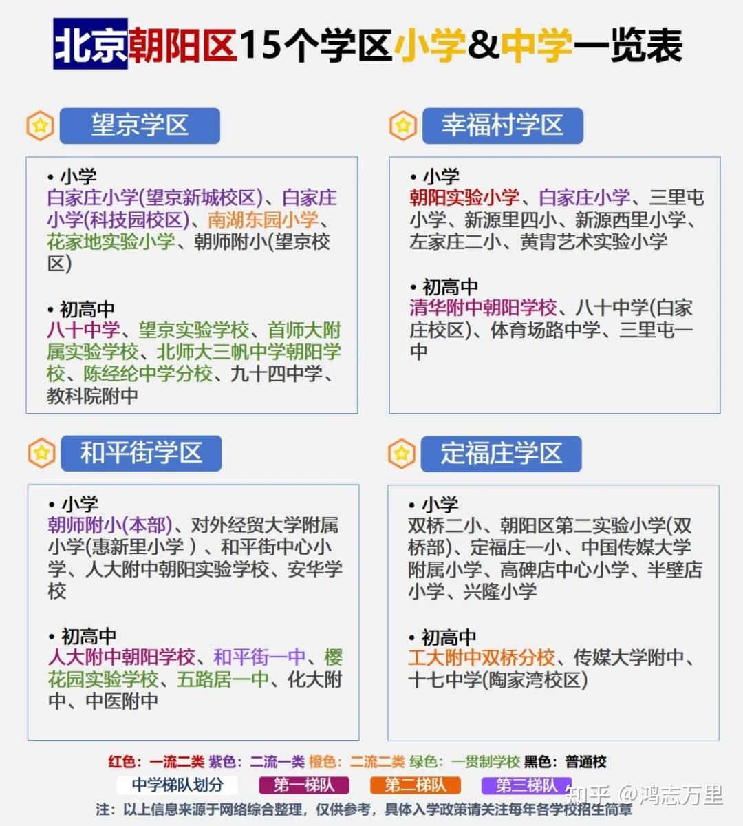 望京学区概述 | 各小区对口小学、初中一览表，供参考~ - 知乎
