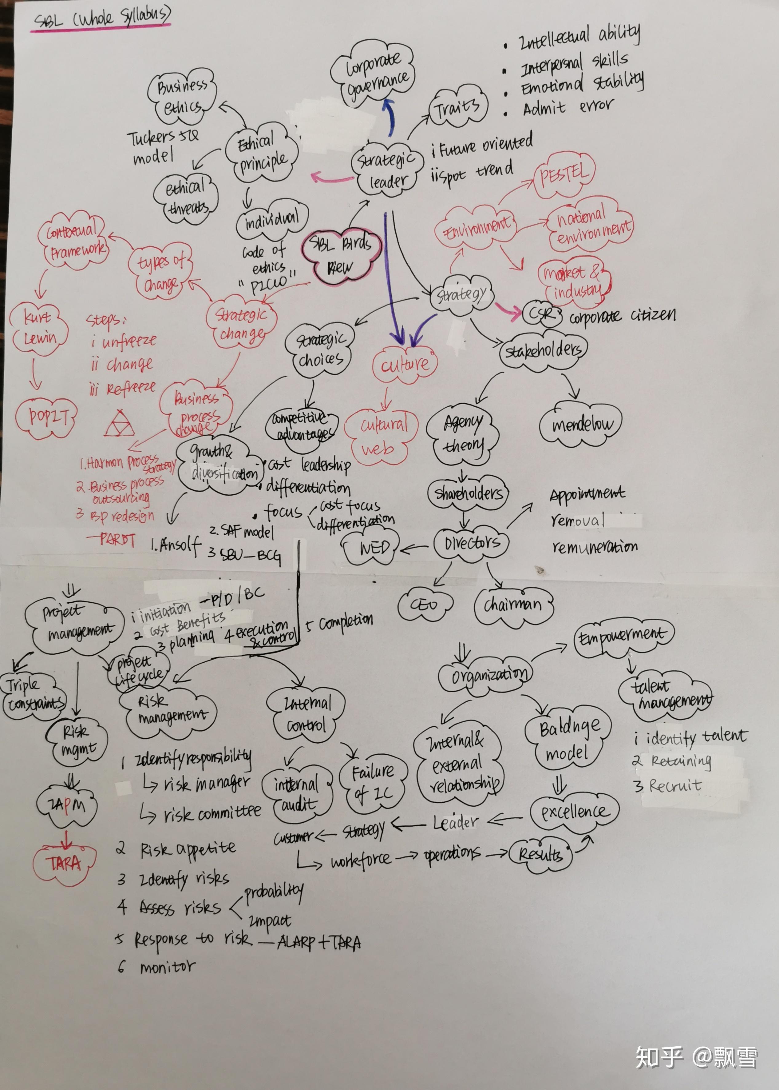 分享我是如何八天时间通过ACCA SBL考试的—SBL考前冲刺 - 知乎