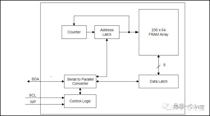 两块MCU之间数据快速传输的一些办法 - 知乎