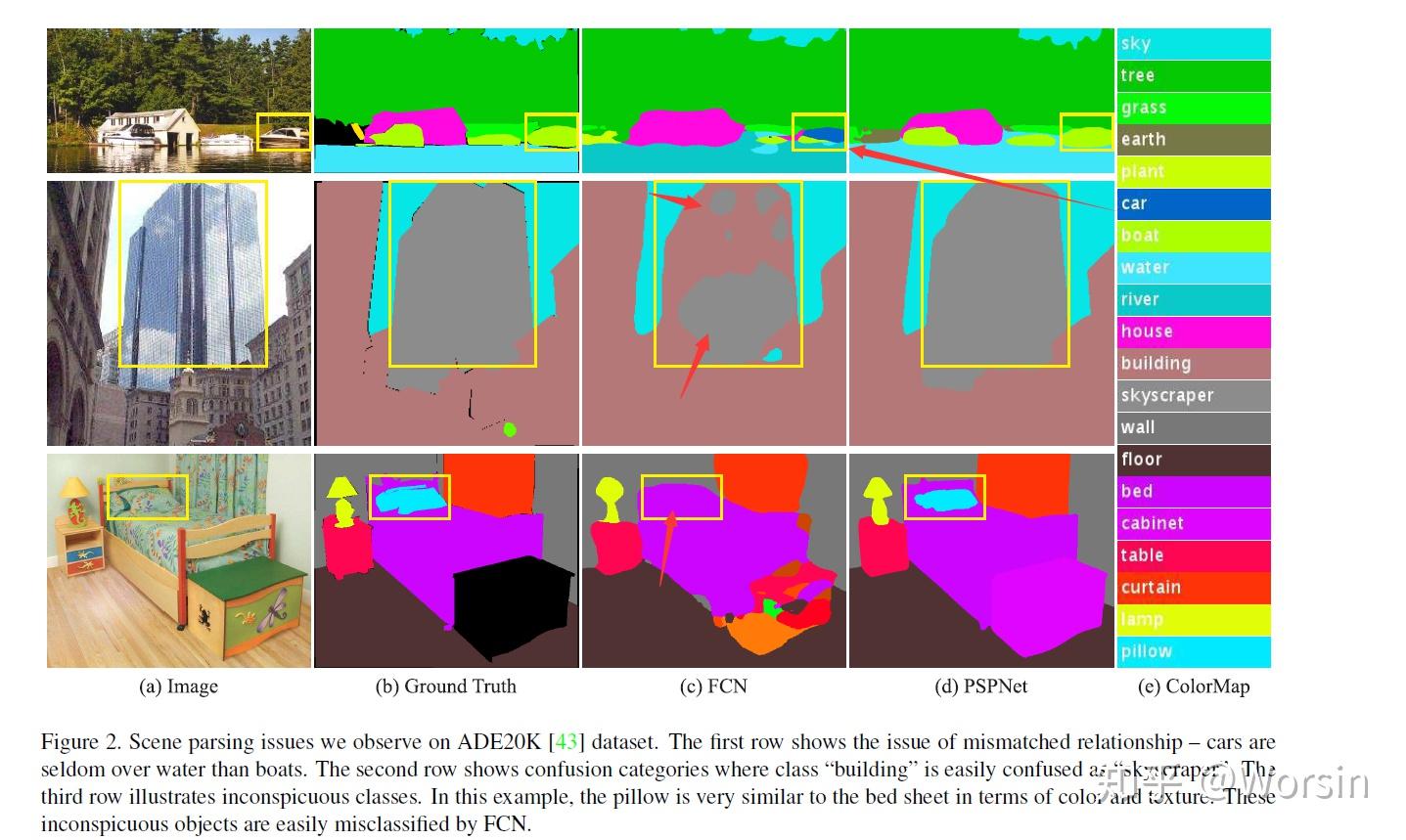 Pyramid Scene Parsing Network - 知乎
