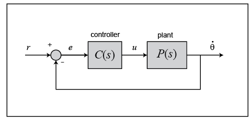 实例2 直流电机速度控制 - 知乎