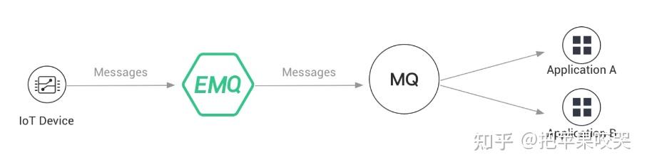 MQTT协议快速了解 - 知乎