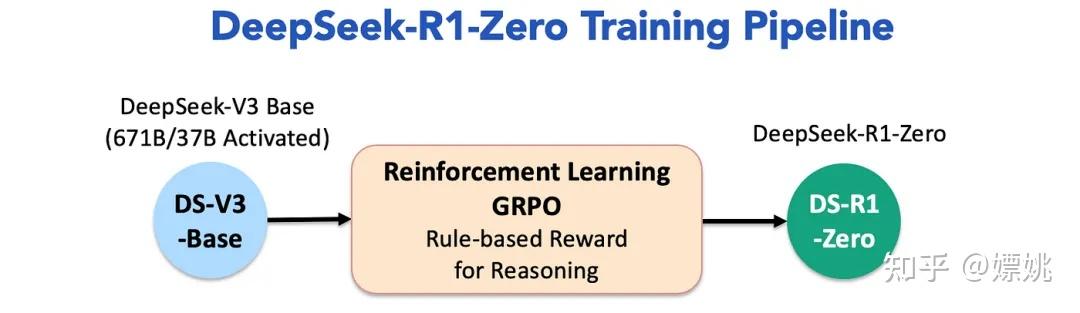 大模型简史：Transformer(2017)-DeepSeek(2025) - 知乎