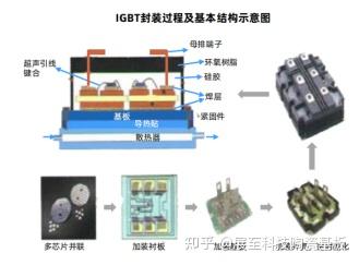 应用于IGBT的DBC陶瓷基板 - 知乎