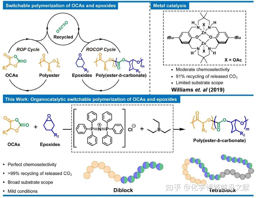 Angew：有机Lewis酸碱对催化可切换聚合反应 - 知乎