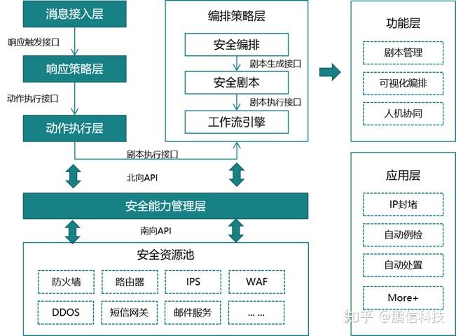 一文带你快速了解SOAR - 知乎