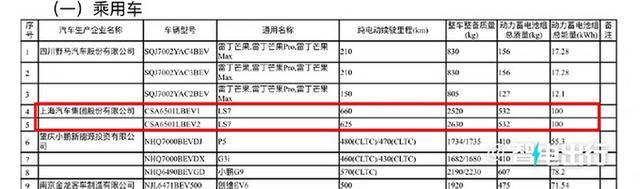 上汽智己LS7参数曝光 比蔚来ES8还大 预计售36.88万 - 知乎