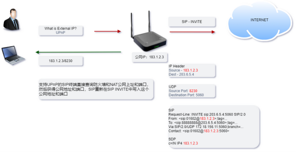SIP互联互通之NAT穿越 - 知乎