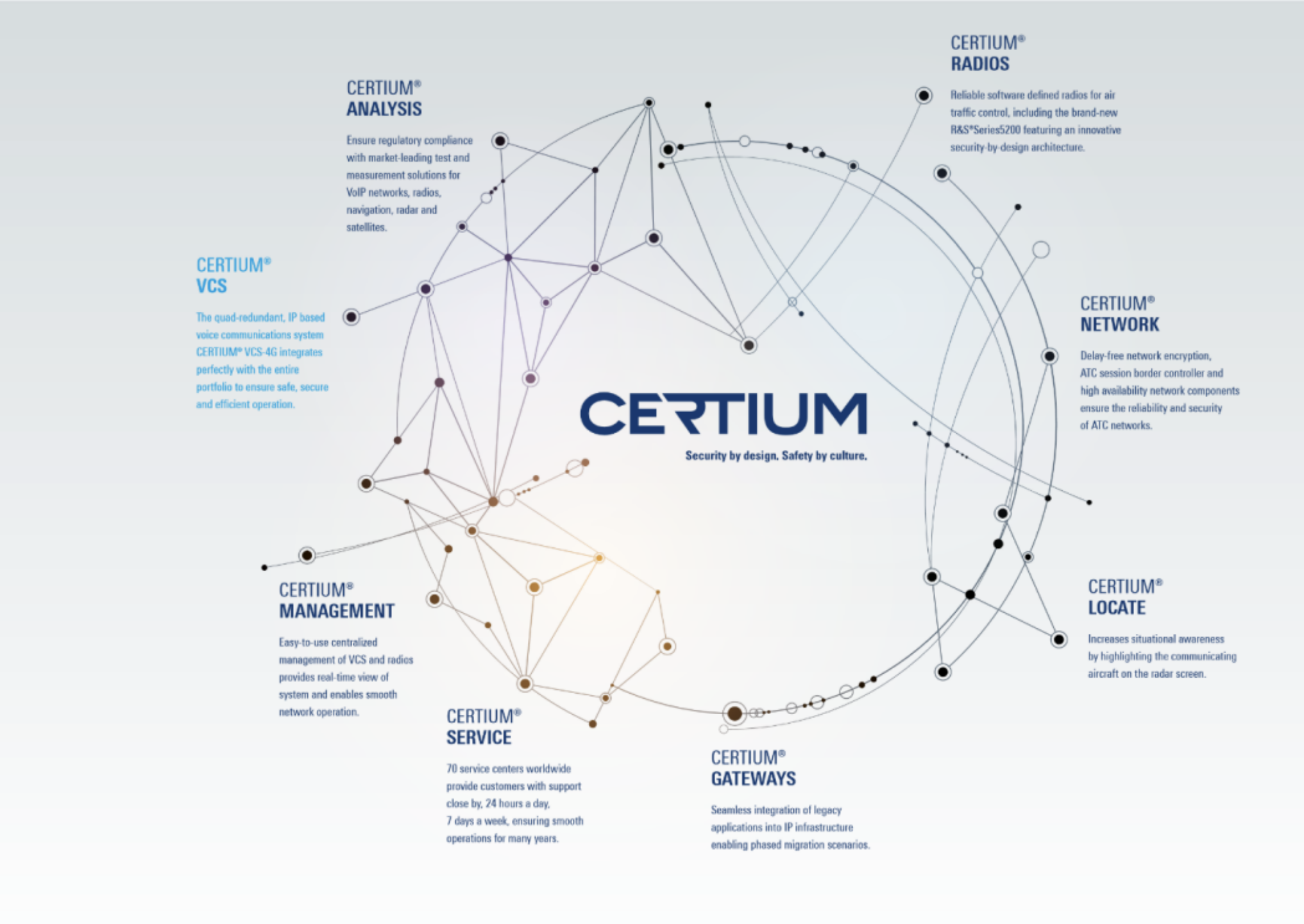 R&S实现虚拟ATC管制中心，有效助力航空管制建设 - 知乎