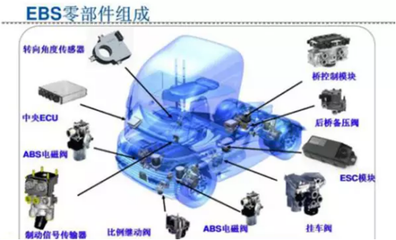 有人知道和ABS系统只差一个字的EBS系统他们之间又有什么差别呢？ - 知乎