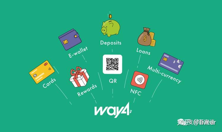 全球数字支付解决商OpenWay介绍 - 知乎