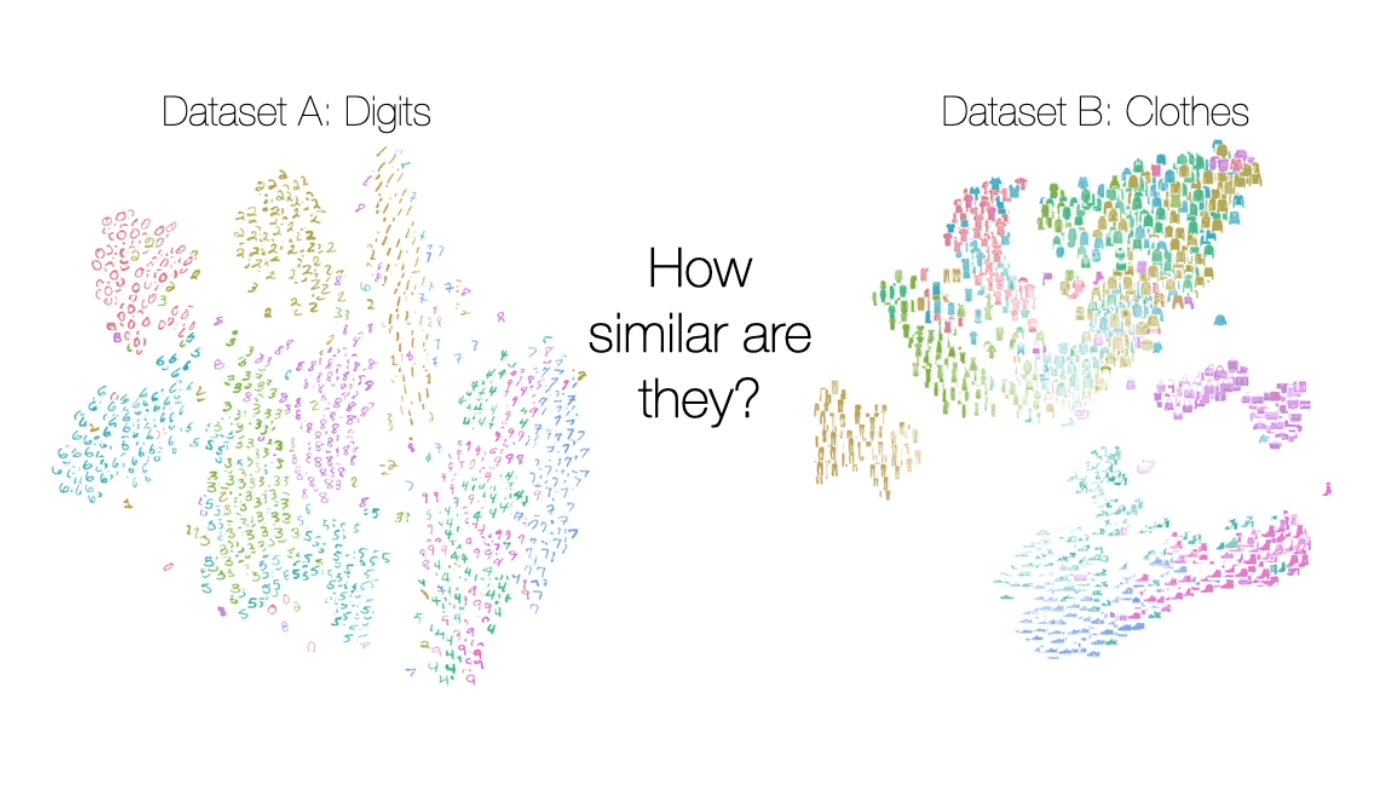 你并不是真正了解你的数据集? 以数据为中心的深度学习 - 知乎