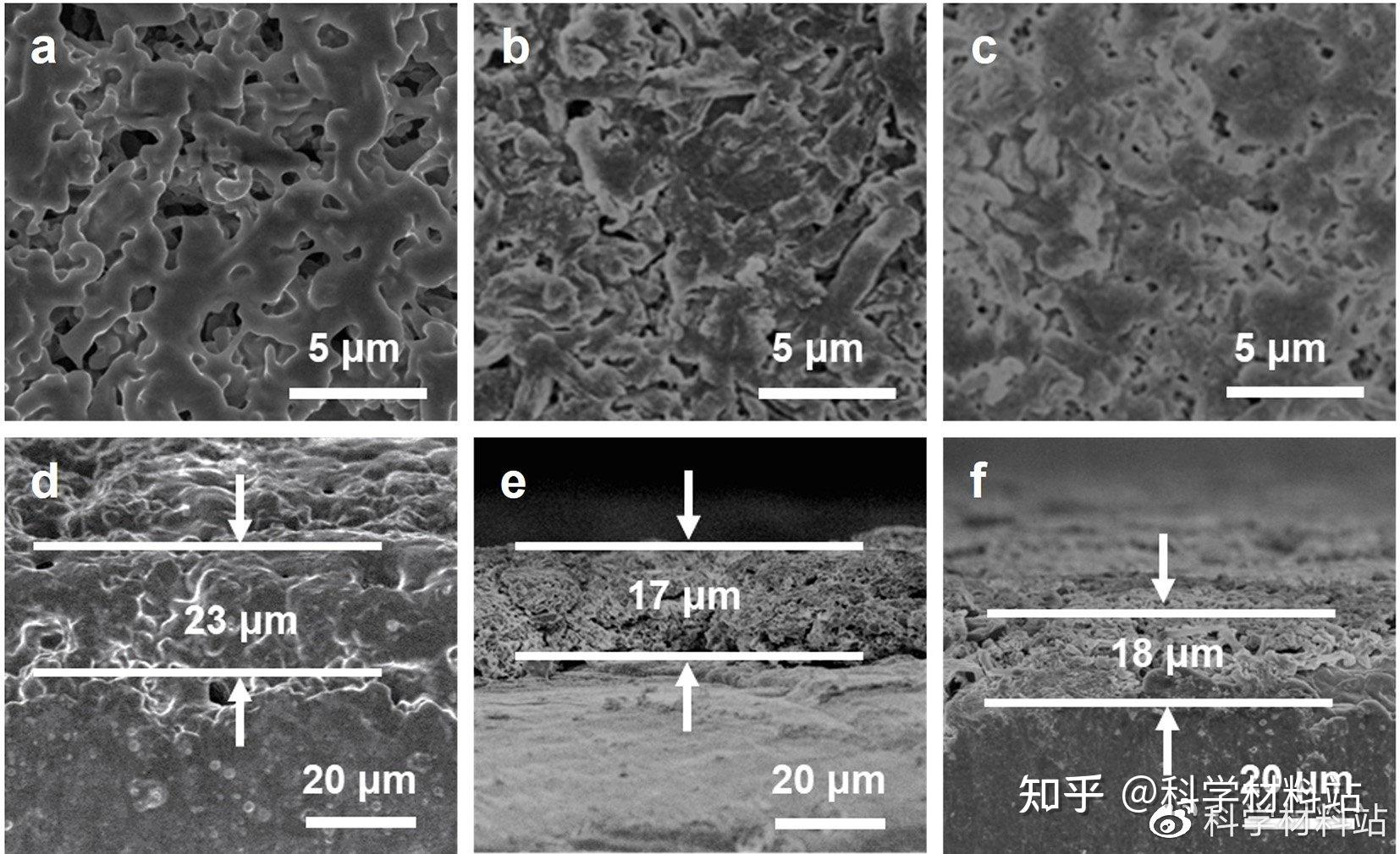 湖南大学/天津工业大学-马建民团队︱AFM:添加剂助力阻燃磷酸酯基锂金属电池的循环稳定性 - 知乎