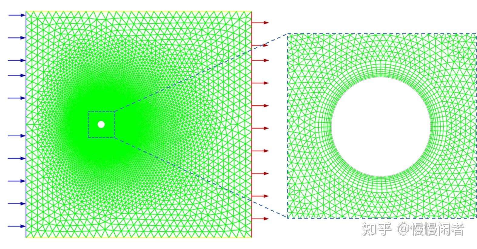 Fluent算例：使用Adjoint Solver进行结构优化 - 知乎