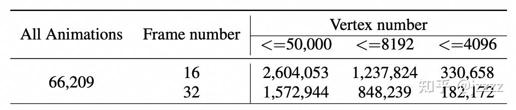 3D动画新范式-AnimateAnyMesh - 知乎