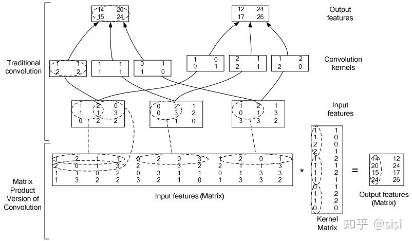 High Performance Convolutional Neural Networks for Document Processing - 知乎
