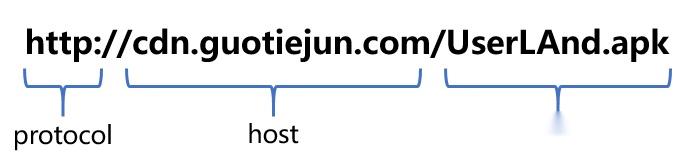 URL过滤功能了解一下？ - 知乎