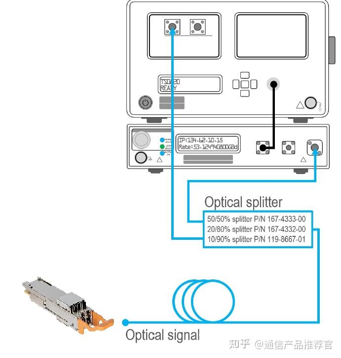 带你探索400G光模块测试 - 知乎