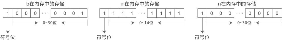 C语言unsigned用法详解（新手必看） - 知乎