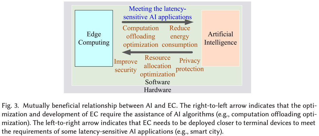 边缘计算（综述+物联网+机器学习+人工智能）20230806 - 知乎