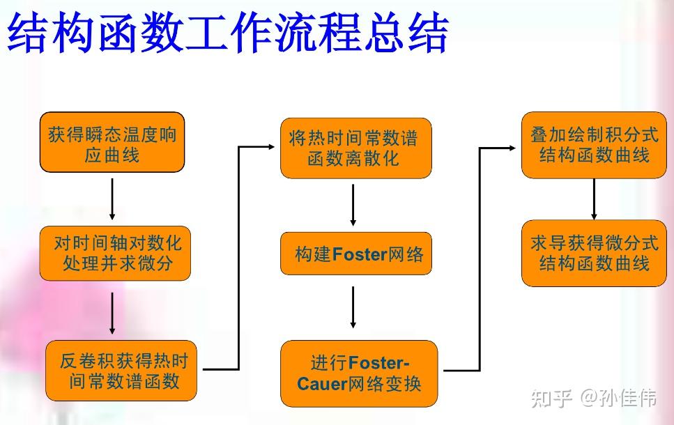 热模型基础(thermal model) - 知乎