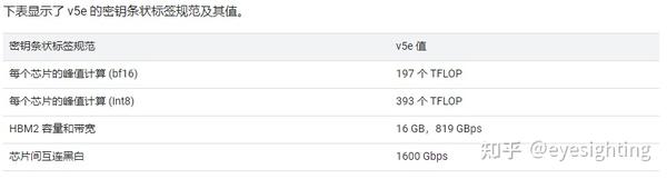 【超算平台】AIDC&HPC&AI超算平台总结 - 知乎