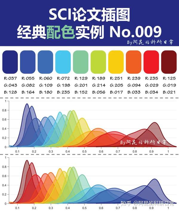 跟顶刊学配色！sci论文插图经典配色实例第22期 知乎