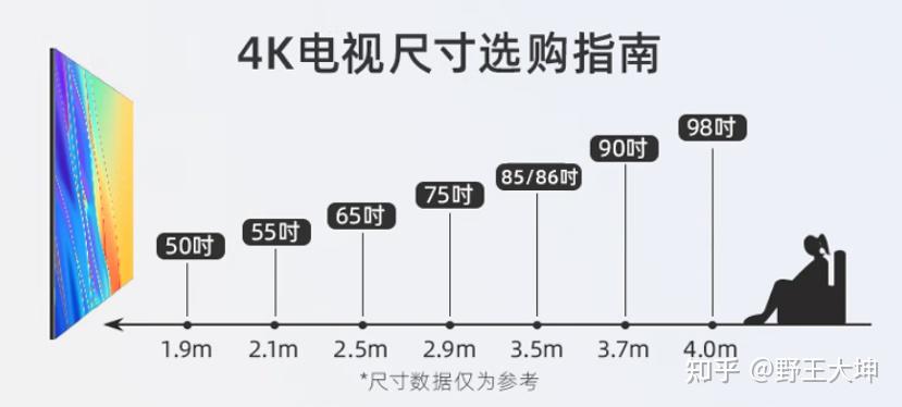 【高端必备】长虹Q9K MAX领航版电视搭配多项黑科技，打造私人影院的极致享受！ - 知乎