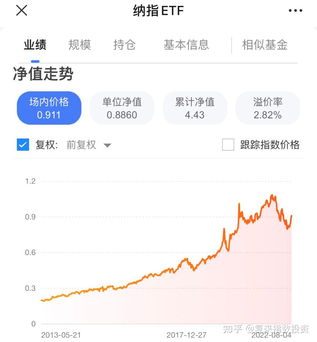 纳指ETF的最新定投建议 - 知乎