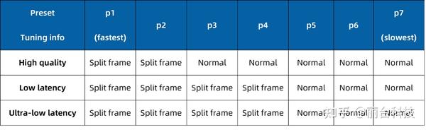 硬解之后，NVIDIA Ada 架构 GPU 新增 AV1 编码 - 知乎