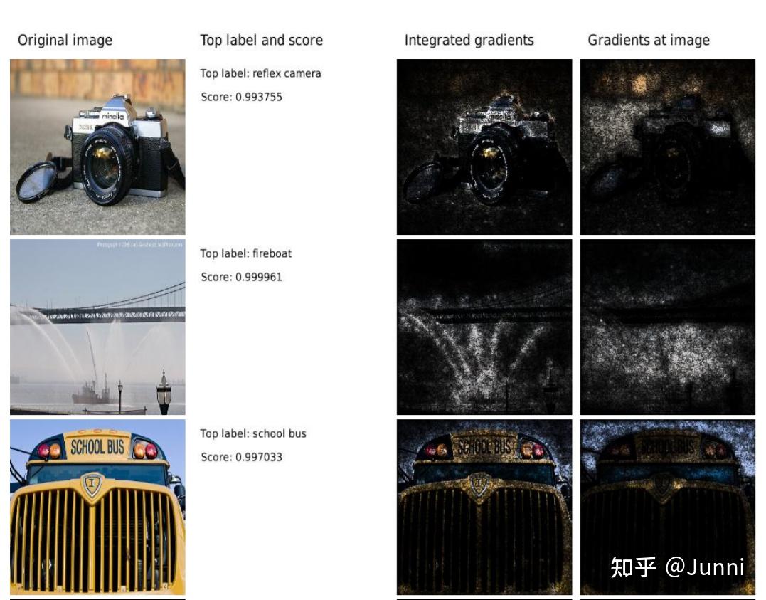 论文笔记 | Interpreting Super-Resolution Networks with Local Attribution Maps - 知乎