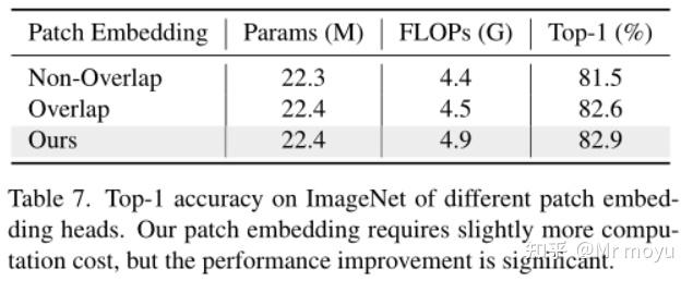 [CVPR 2022 Oral] Shunted Self-Attention via Multi-Scale Token Aggregation - 知乎