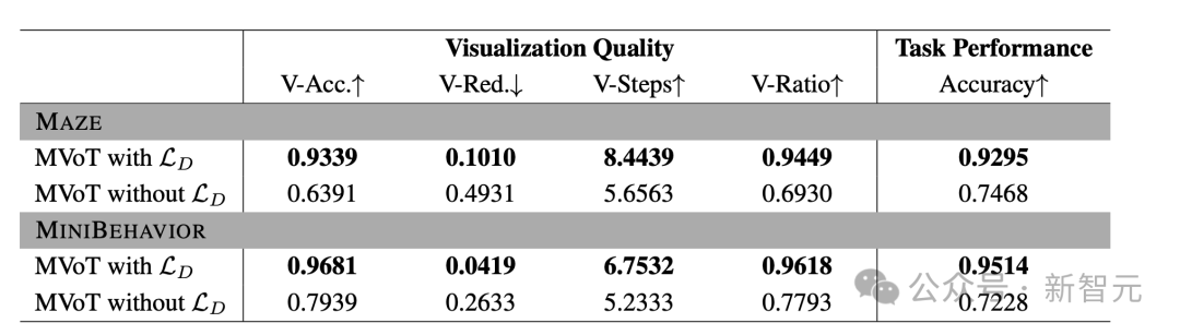 超越CoT！微软剑桥中科院提出MVoT，直接可视化多模态推理过程 - 知乎