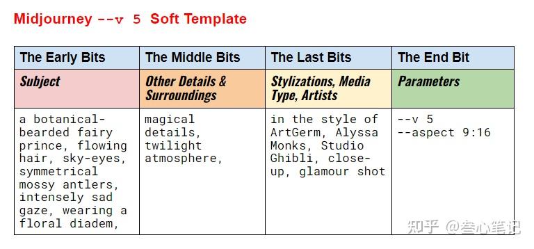 叁心笔记：如何利用chatgpt生成midjourney提示符？ - 知乎
