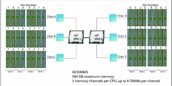 内存系统：DRAM, DDR 与Memory Controller-之二 - 知乎