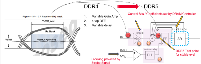DDR5技术及完整的DDR测试 - 知乎