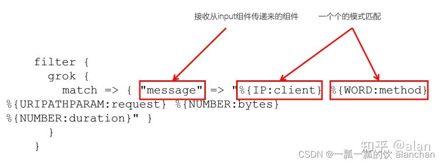 6、Elasticsearch7.6.1、logstash、kibana介绍及综合示例（ELK、grok插件） - 知乎