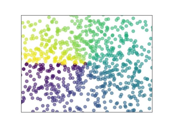 零： Python Matplotlib 画图进阶（含完整代码） 知乎