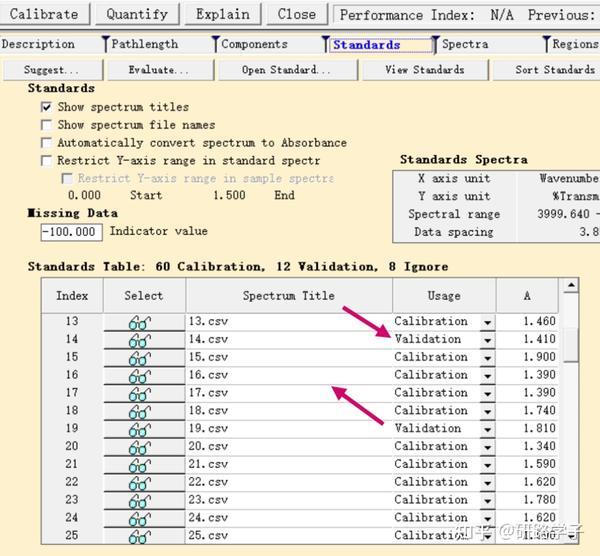 近红外光谱分析 TQ Analyst 9.0（PLS定量模型） - 知乎