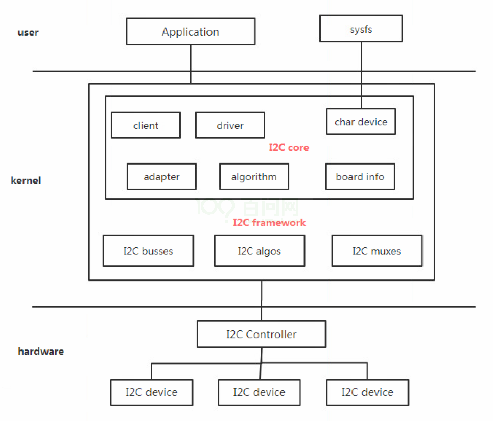 Linux TWI开发指南 - 知乎