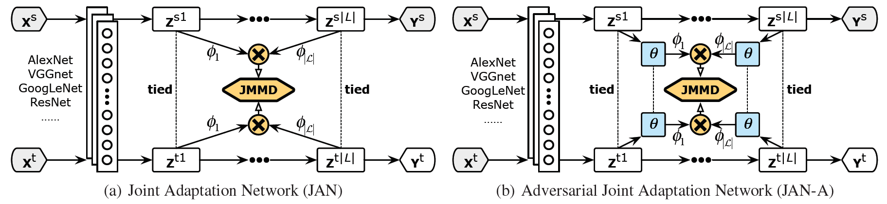 Deep Domain Adaptation - 知乎