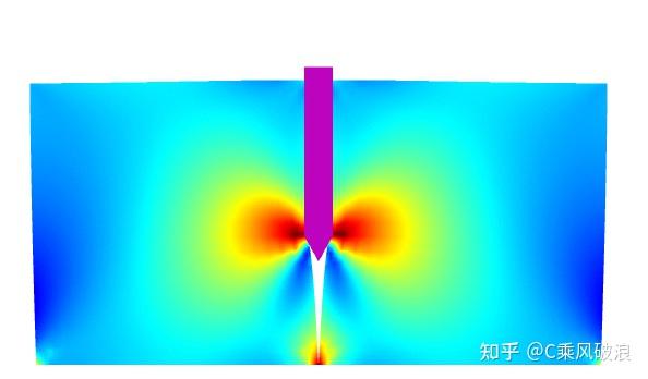 基于COMSOL软件的皮肤穿刺过程仿真 - 知乎