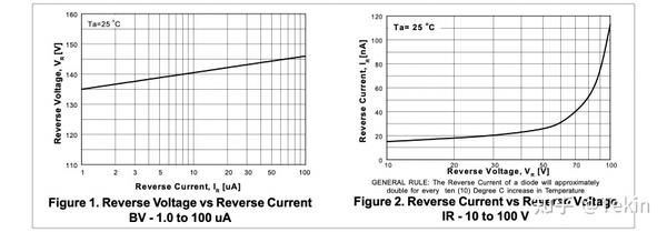初级模拟电路：1-6 二极管数据规格书 - 知乎
