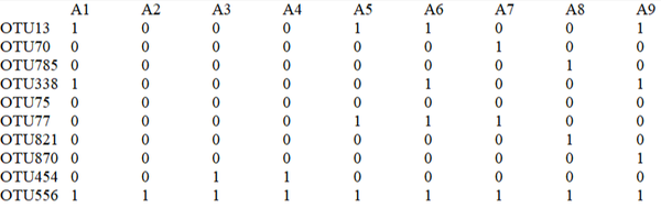 Tax4Fun2：基于16S数据预测微生物群落的功能 - 知乎