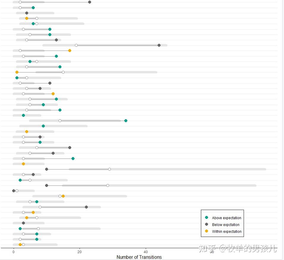 跟着Nature Communications学作图：R语言ggplot2堆积柱形图组合哑铃图 - 知乎