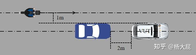 CNCAP2024主动安全解析 - 知乎